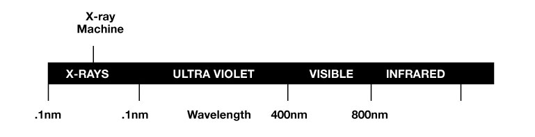 X-Ray Basics | Testrods.com