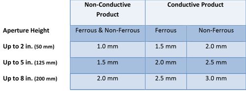 Metal Detector Guide Notes | Testrods.com